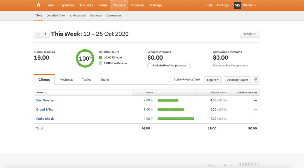 5 Best Reports a Harvest User Can Run - (Tutorials)