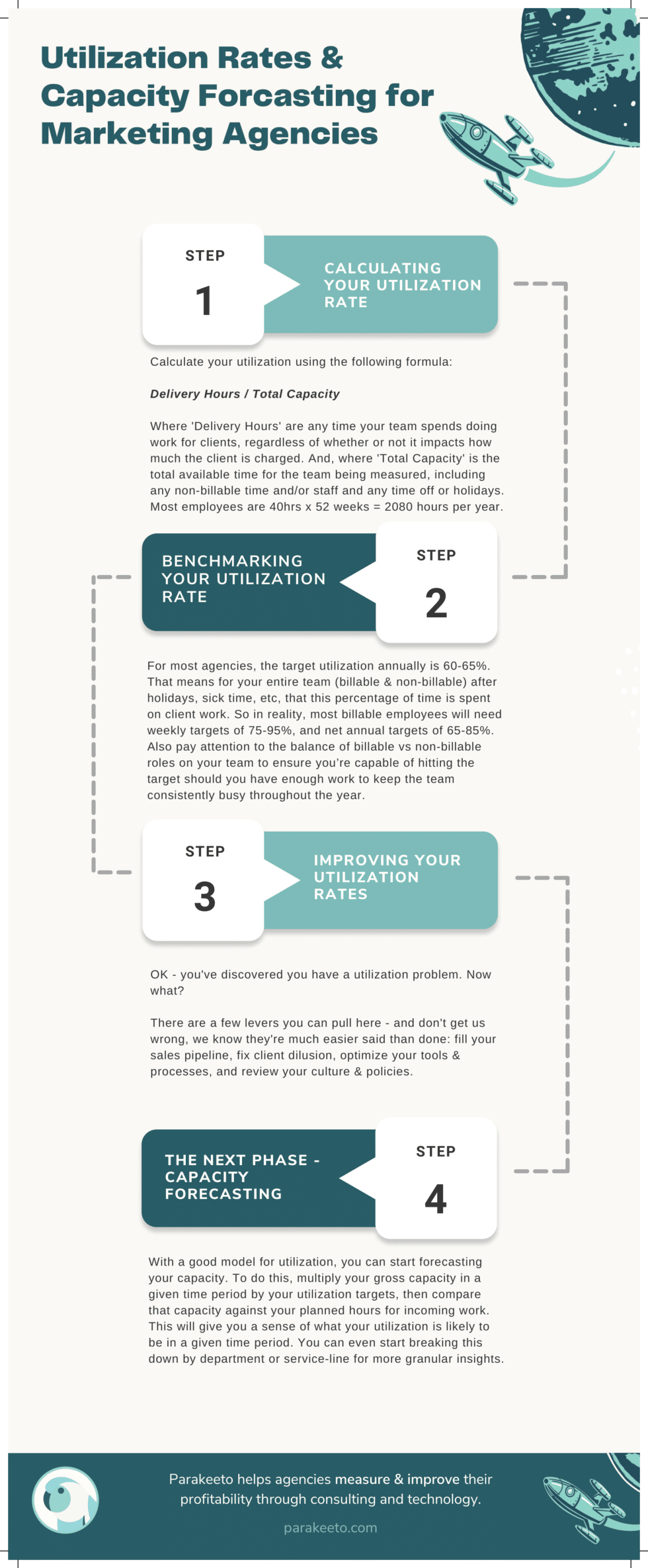 Utilization Rate & Capacity Forecasting: Marketing Agency's Guide