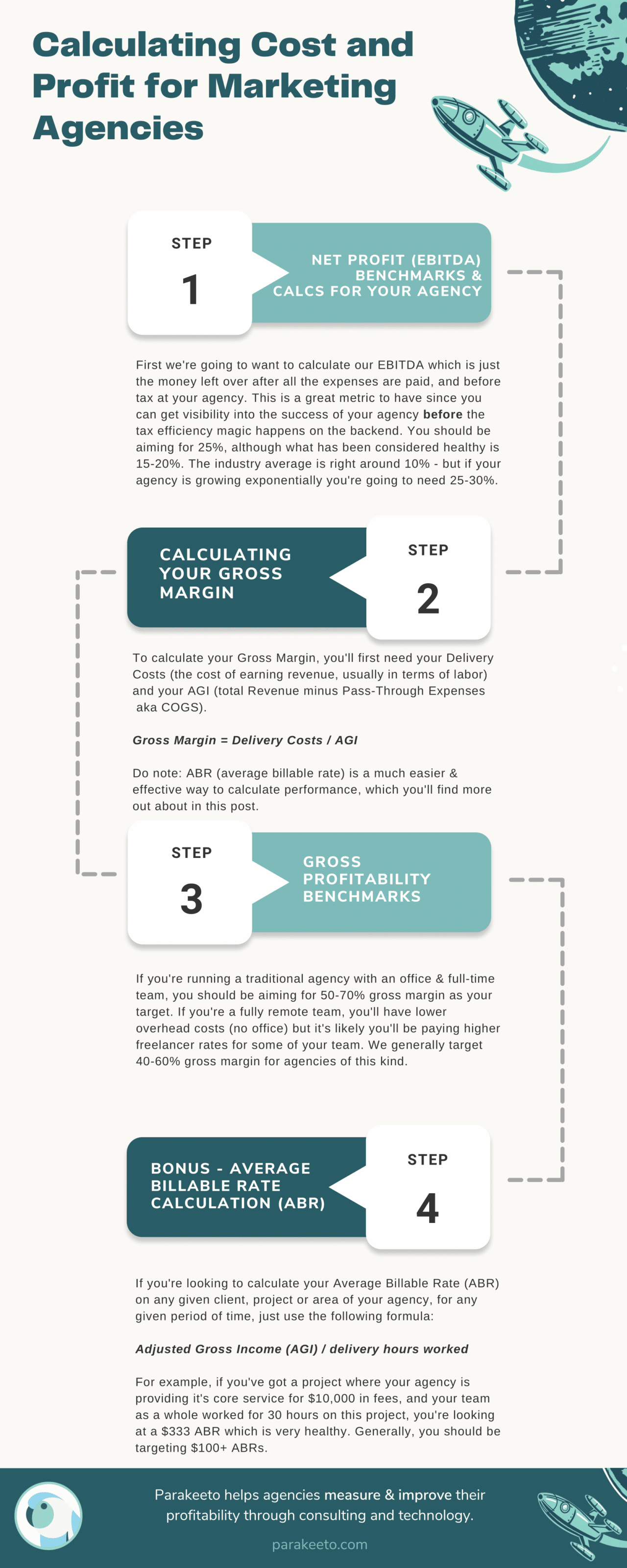 The Definitive Guide to Calculate Profitability for Your Marketing Agency