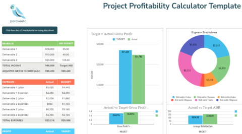 Maximizing Project Profit Margin: A Guide to Increasing Returns - Parakeeto